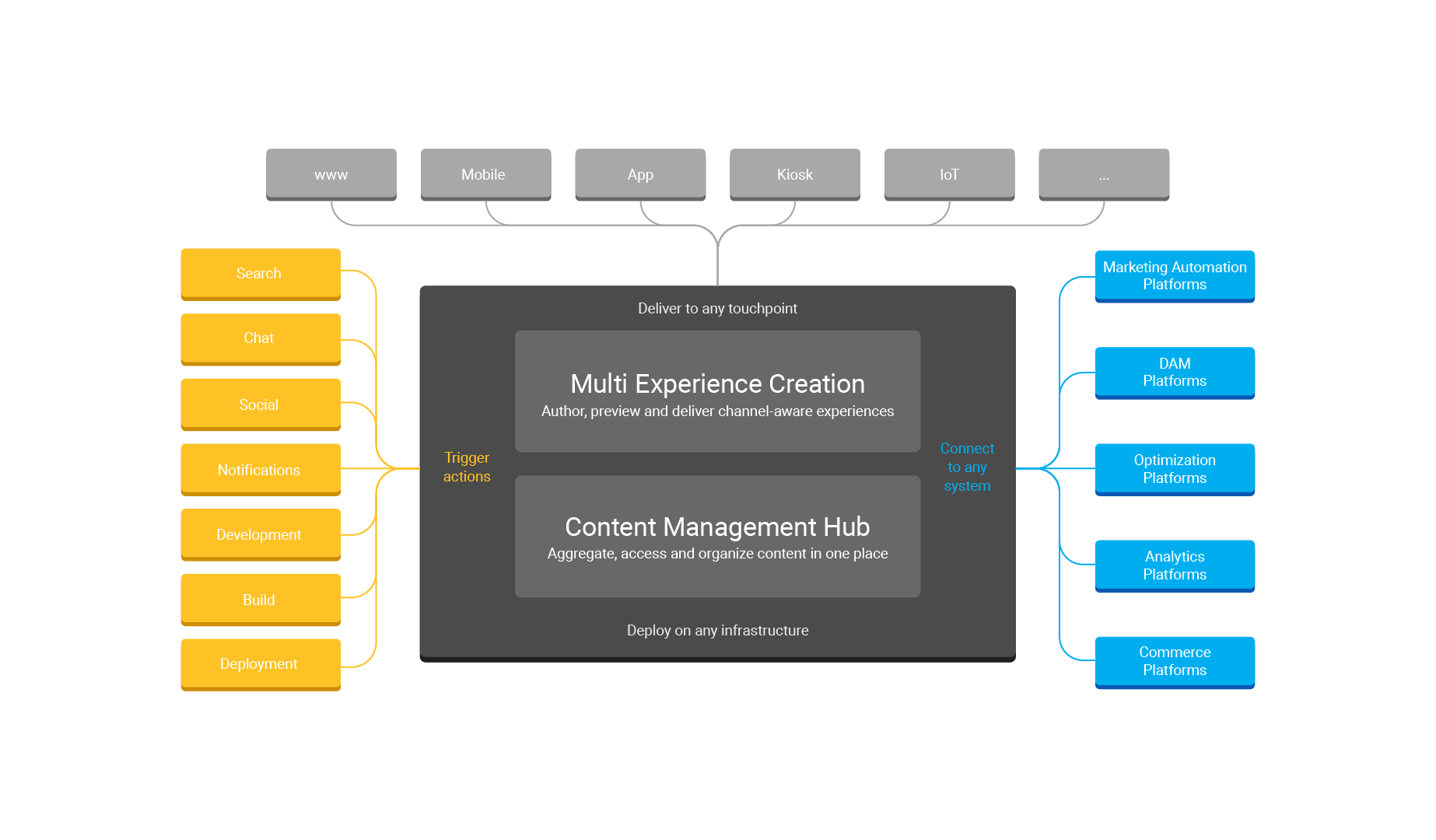 CMS selection criteria: Checklist for the decision for a CMS | Magnolia Headless CMS
